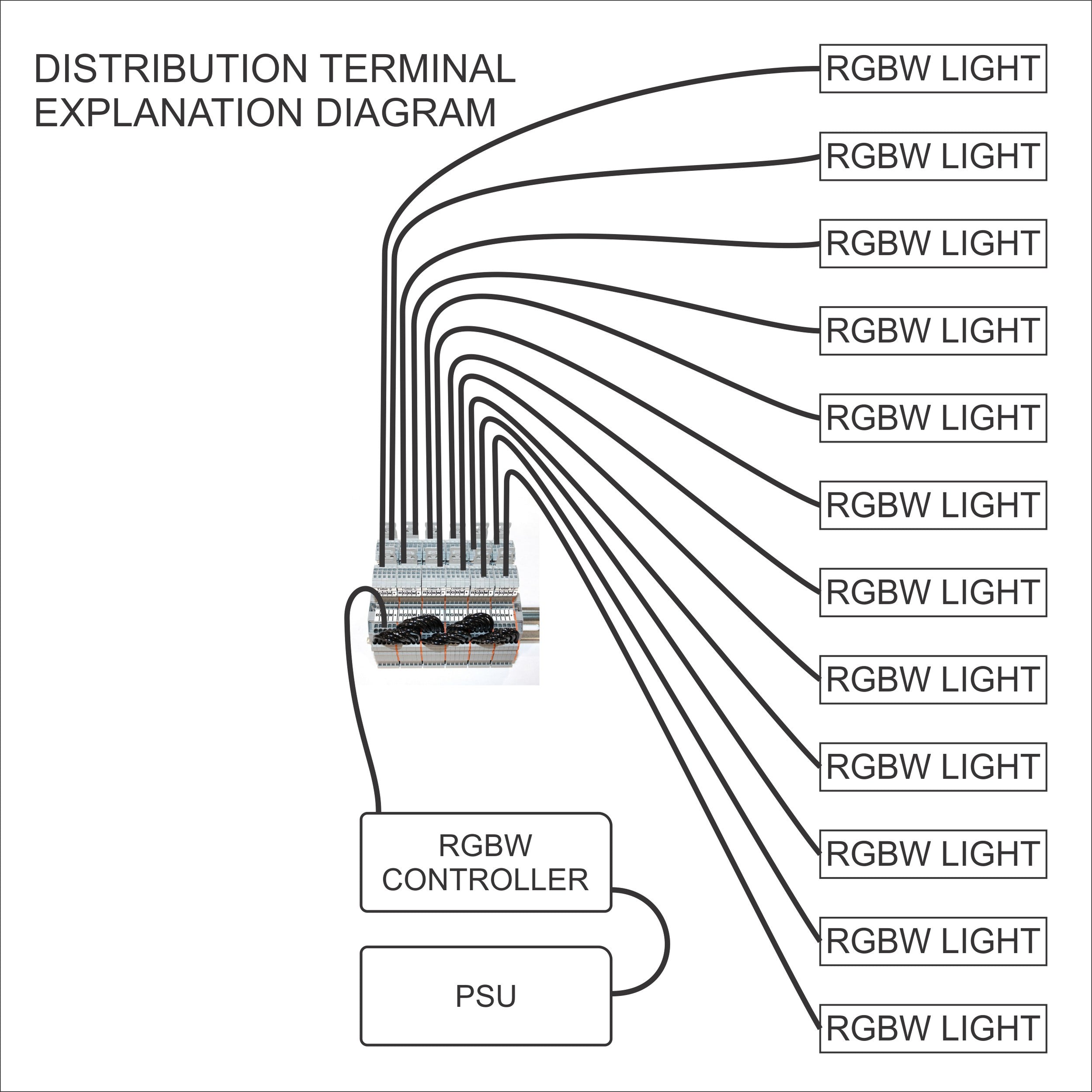 DIN-Rail RGBW Distribution Terminal Block Assembly for Sale