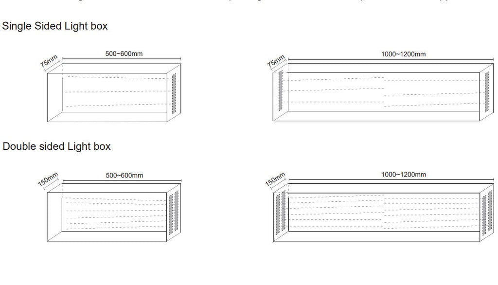 LED Modules for Signs for Sale ☑️ Best Prices Guaranteed