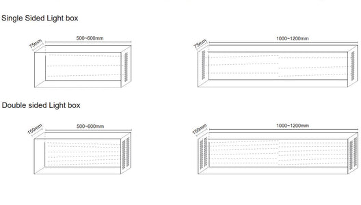 Samsung chip 3 Edge-lit High power LED module For Sale
